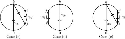 figure 1 from rooted labeled trees and exceptional sequences of type b