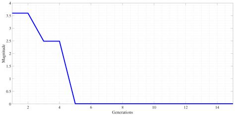 hunting search algorithm based adaptive fuzzy tracking controller for