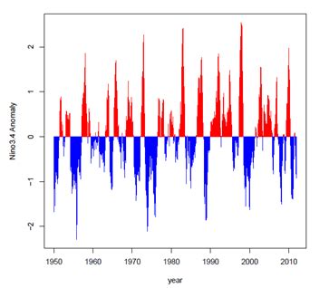 Ggplot Color Negative Values Red Color Infoupdate Org