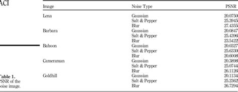 Table 1 From Joint Method Using Akamatsu And Discrete Wavelet Transform