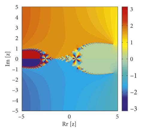 Basins Of Attraction Of Iterative Methods Q1q3 And E1e9 For