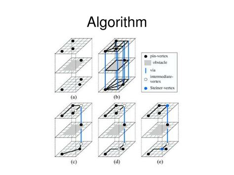 Ppt Multilayer Obstacle Avoiding Rectilinear Steiner Tree