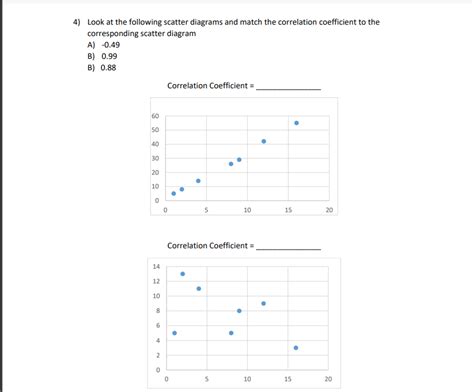 Solved The Data Set Below Represents The Temperature And Chegg