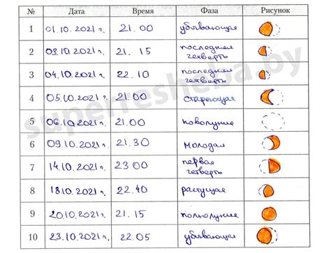 Unlocking The Secrets Of Lunar Phase Simulation Your Student Guide