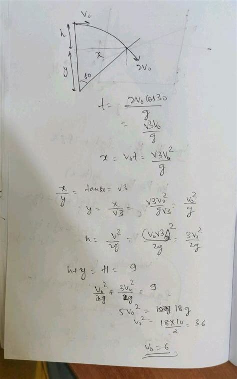 In The Given Figure The Angle Of Inclination Of Inclined Plane Is