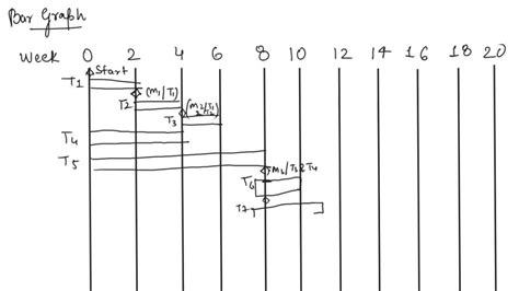 Solved Task 1 Using The Following Class Diagram Generate An