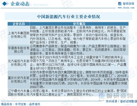 2023年中国新能源汽车行业市场发展全景分析：产业进入高质量发展新阶段 图 智研咨询