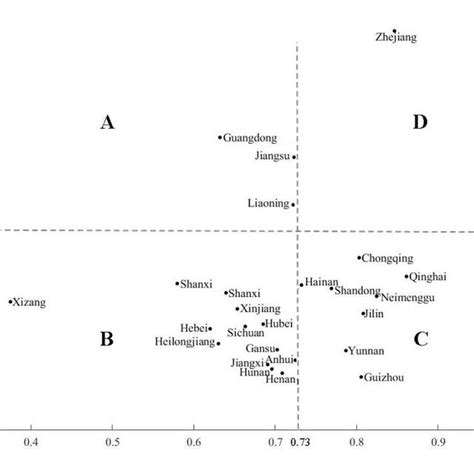 Fairness Efficiency Ii Matrix Diagram Download Scientific Diagram