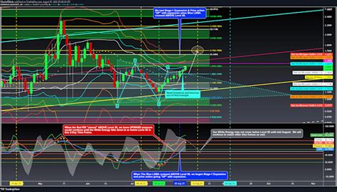 Code Your Tradingview Pinescript Indicator Or Strategy By Kilimanjaro Fiverr