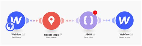 How To Avoid Loop While Updating Webflow Cms Questions And Answers