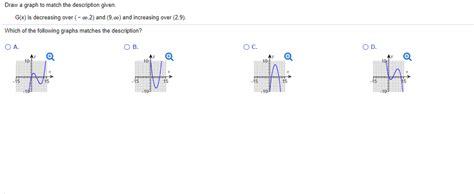 Solved Draw A Graph To Match The Description Given G X Is Chegg
