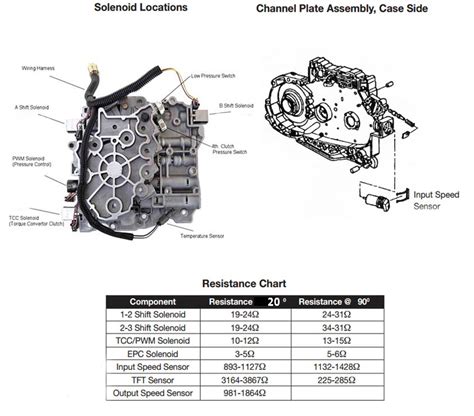 4t65e Transmission Repair Manuals 4t60e Rebuild Instructions