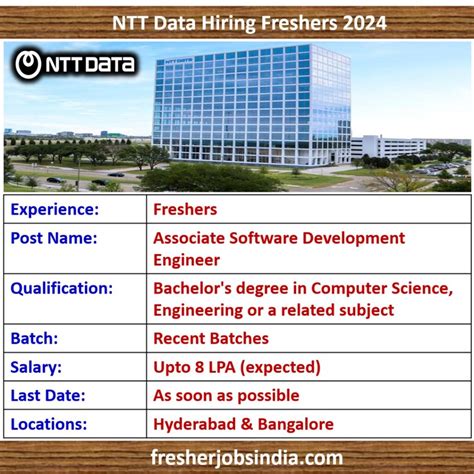 Ntt Data Fresher Jobs 2024 Associate Software Development Engineer