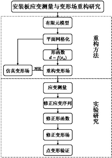 Structure Deformation Fiber Monitoring Reconstructing Method And System Eureka Patsnap