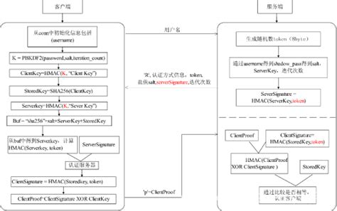 opengauss数据库源码解析 安全管理源码解析（4） opengauss forbid remote connection with