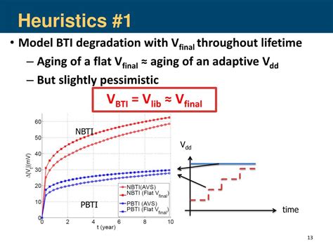 Ppt Impact Of Adaptive Voltage Scaling On Aging Aware Signoff