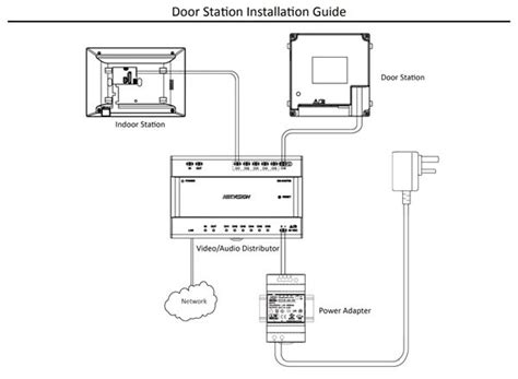 Comelit Wire Intercom Wiring Diagram