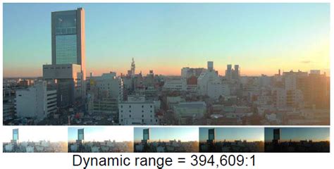 [paper] Adaptive Logarithmic Mapping For Displaying High Contrast Scenes 逍遙文工作室