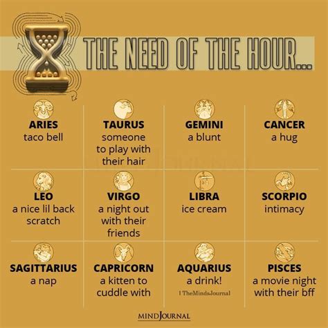 What Do The Zodiac Signs Need Right Now Zodiac Memes Artofit
