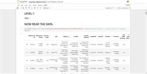 Soumya Ranjan Samal On Linkedin Datascience Python Analytics Cognifyz Learningjourney