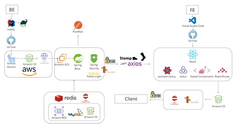 Hh Village GitHub
