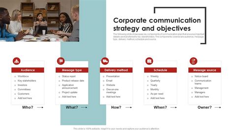 Corporate Communication Strategy And Corporate Communication Strategy Framework Ppt Presentation