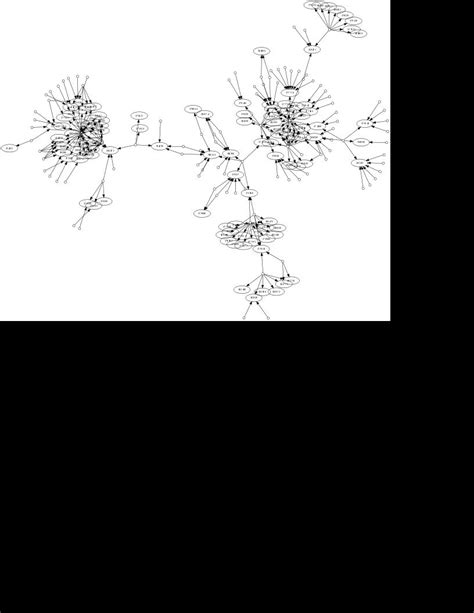 Graphviz Is Open Source Graph Visualization Software AlternativeTo