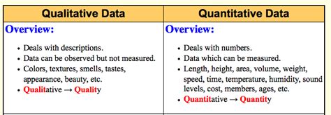 Quantitative Observation