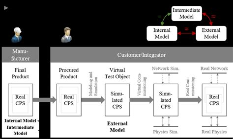 Structural Similarities Between Basic Model Types Case 4 Download Scientific Diagram