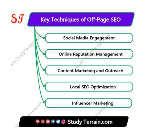 Off Page Seo Techniques