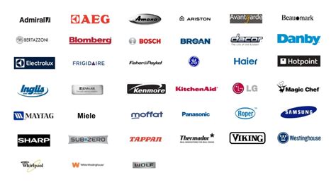 Washer Repair Services In London ☑️ Local Appliance Experts