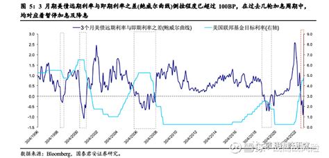 押注美联储5月暂停加息机构称港股二季度做多窗口仍在 文章来源财联社伴随着美联储再低加息25个基点尽管美联储仍称年内不降息但市场仍押注5