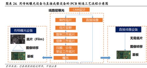 直写光刻、接近 接触式光刻以及投影式光刻示意图 2023年10月 行业研究数据 小牛行研