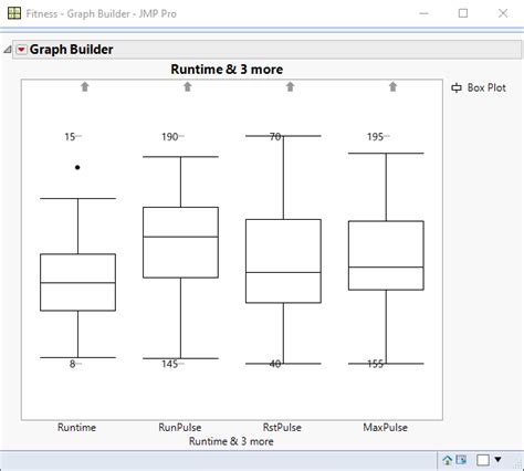 Solved Box Plot Axis Problem Jmp User Community