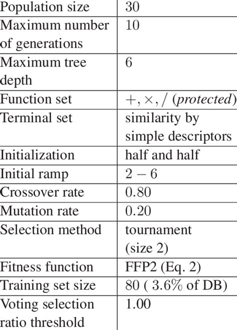 Configuration Parameters Download Table