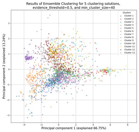 User Guide Programmatic Interface — Rnalysis 342 Documentation