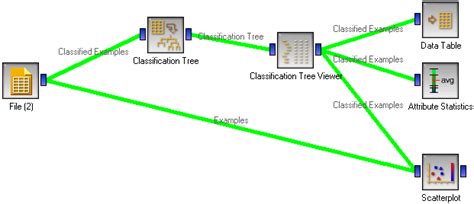 Classification Tree Viewer — Orange Documentation V2 7 6
