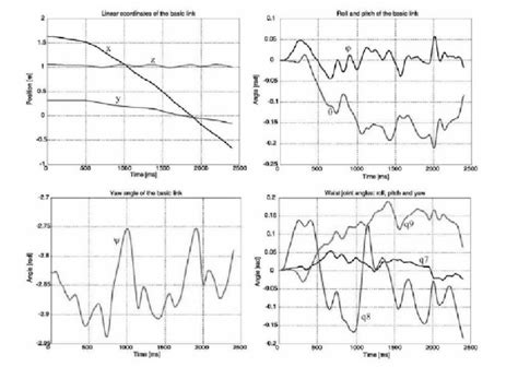 Nominal Trajectories Of The Basic Link X Longitudinal Y Lateral