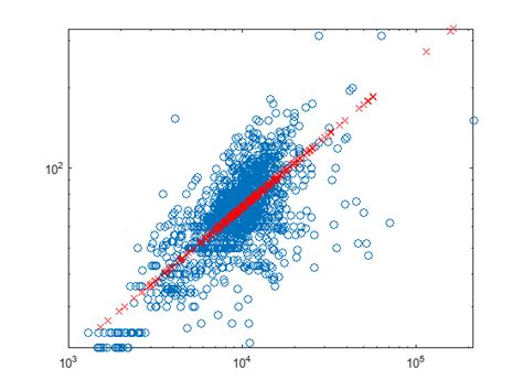 Tables Matlab And Simulink