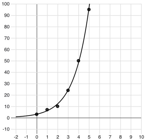 d3 regression calculate statistical regressions from two dimensional data gitcode