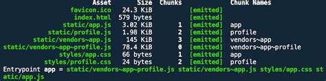 An In Depth Guide To Performance Optimization With Webpack Logrocket Blog