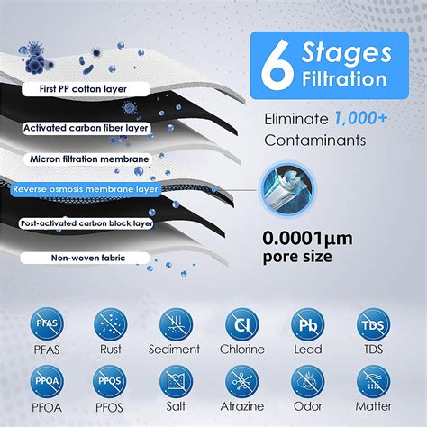 Waterdrop D6 Ro Water Filter 600 Gpd And Tankless Design