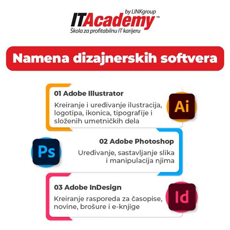 Radmila Doder Posted On Linkedin