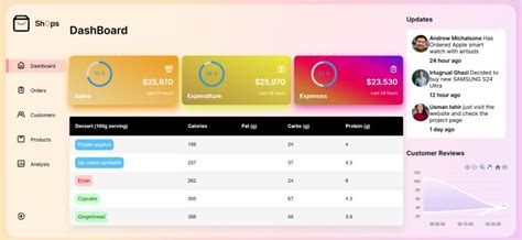Launching My Reactjs Dashboard Project Muhammad Tayyab Posted On The