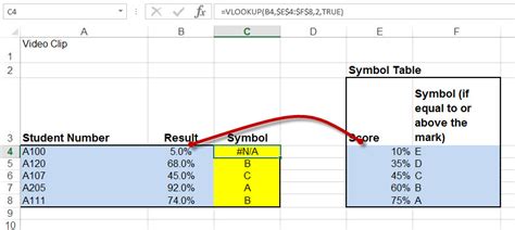 Vlookup Not Returning Correct Value Online Excel Training Auditexcel