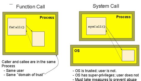 system call file descriptor