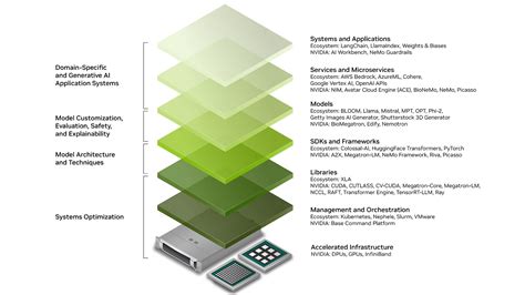 Generative AI | NVIDIA Developer