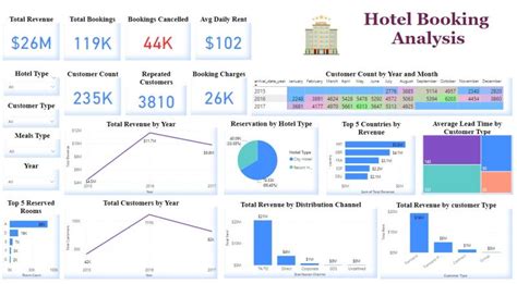 Datadna Onyxdata Businessintelligence Dataanalysis Rachin S R