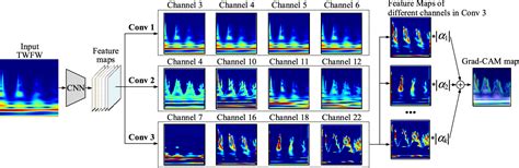 Figure 10 From A Single Ended Fault Location Method For Transmission Line Based On Full Waveform