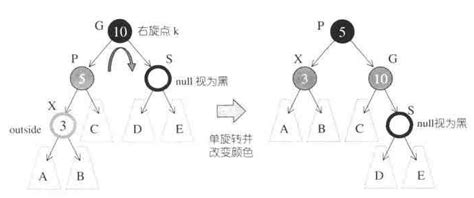 Sgi Stl Rb Tree